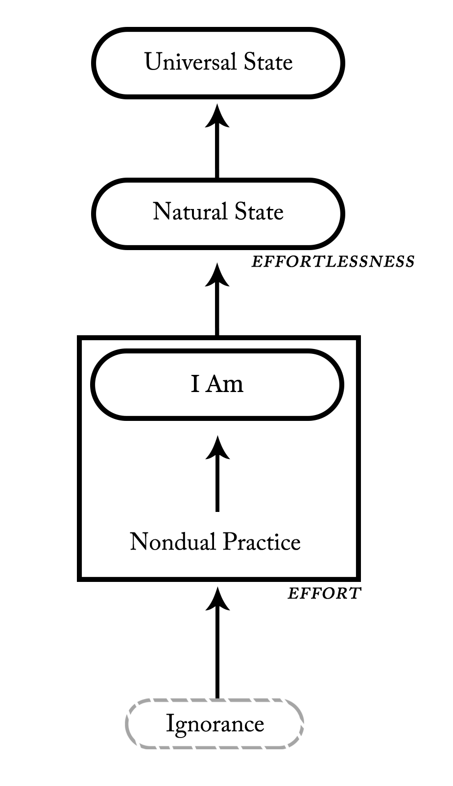 Tree of Liberation Teachings Introduction – Av Neryah